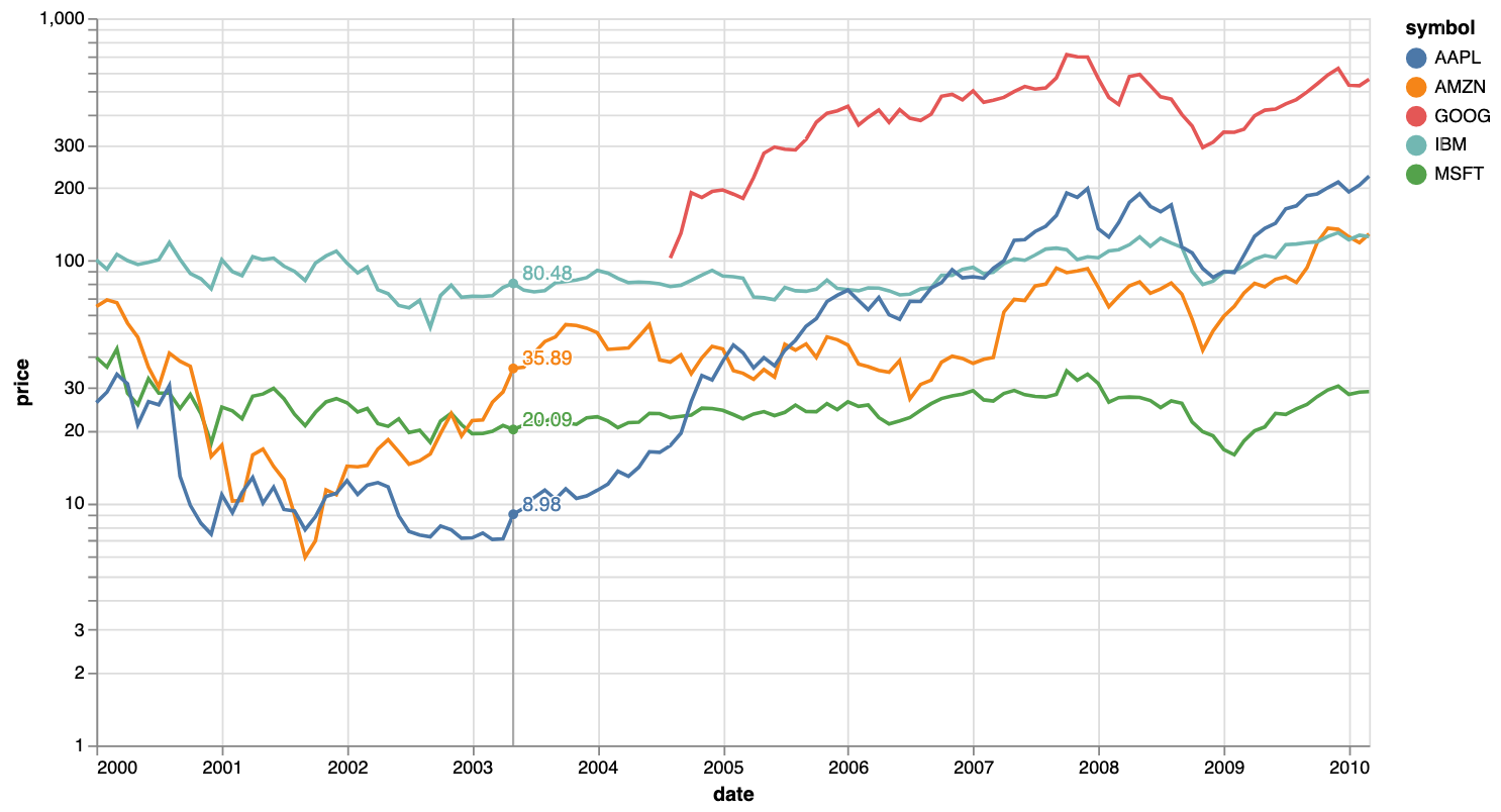 Machine Learning Multiple Linear Regression My Data Science Projects